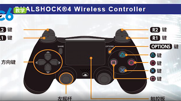 ps5手柄的l3和r3在哪截图