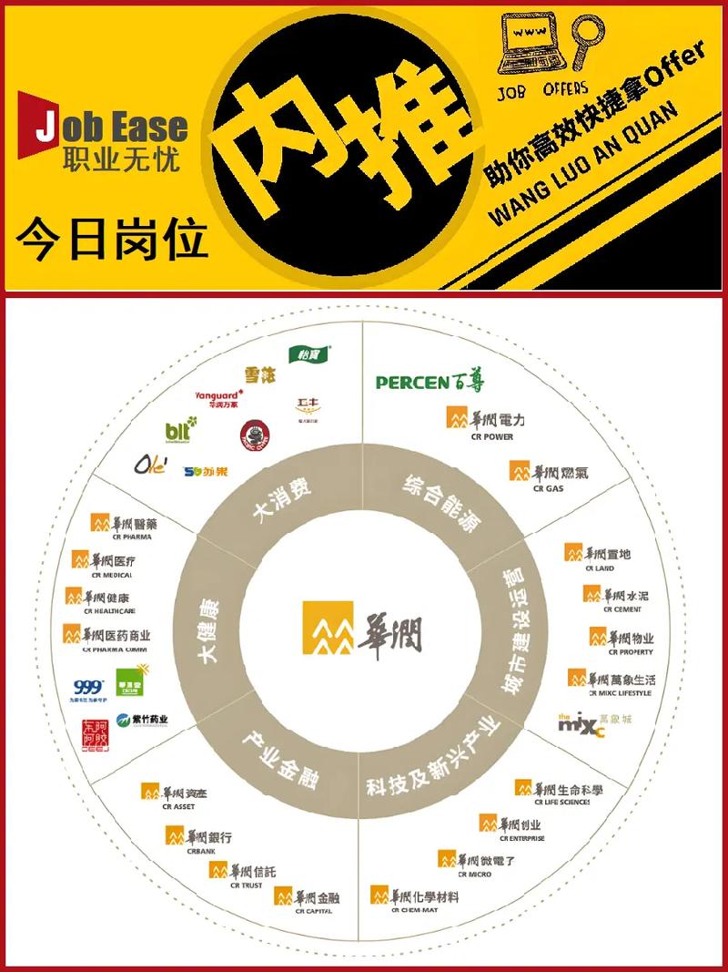 华润招聘最低学历截图