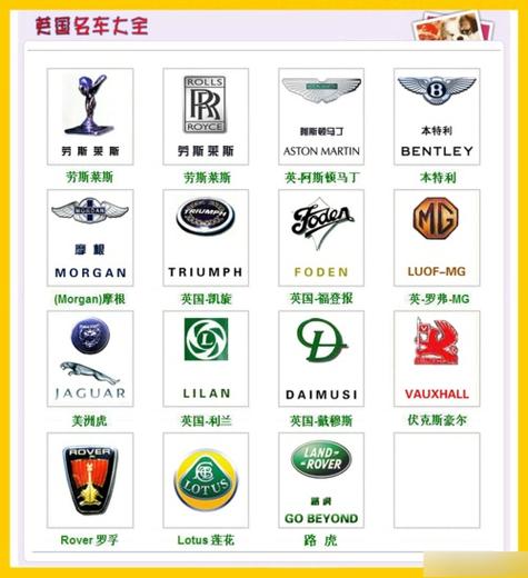世界名车排行榜前十名图标