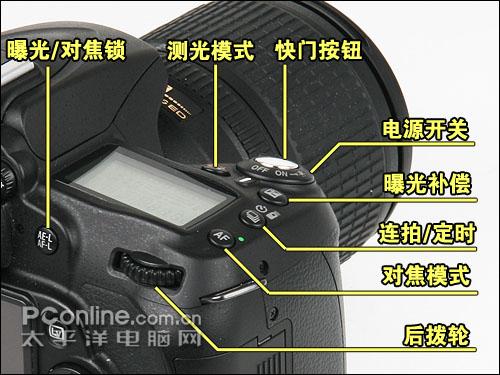 数码相机上的按钮功能截图