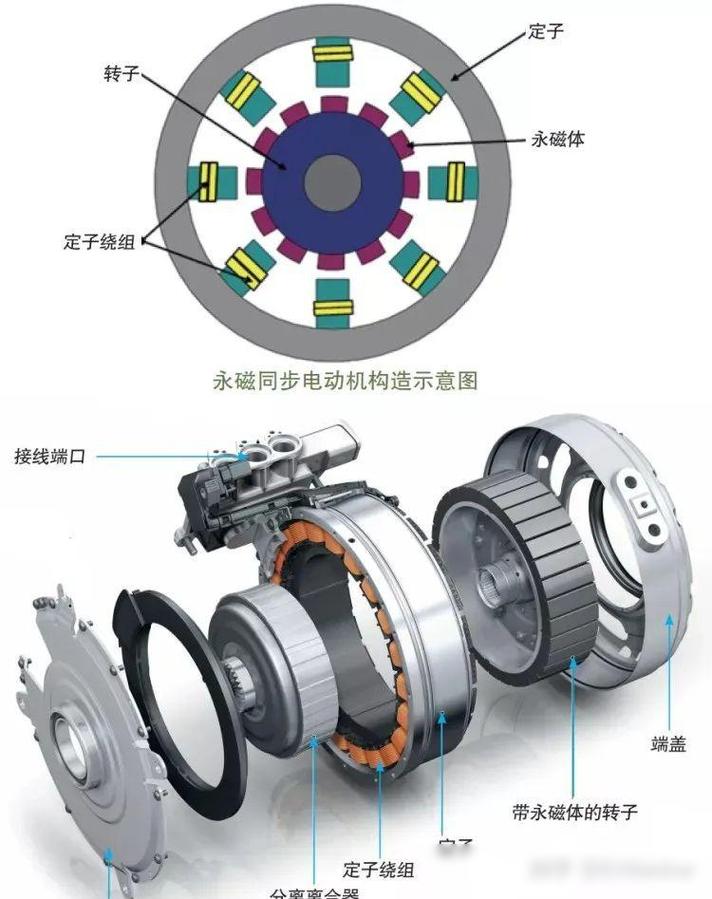 12v电机马达大全图标