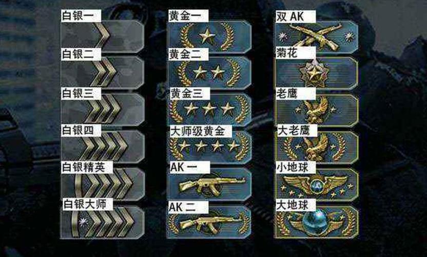 csgo官方匹配段位机制图标