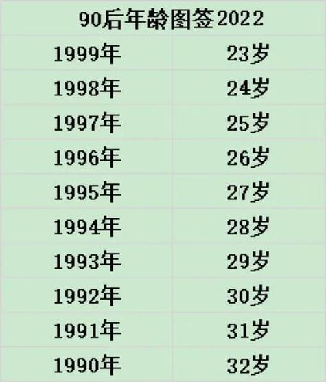 年龄门槛是多少岁缩略图