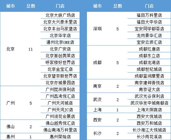 京东自营店一览表图标