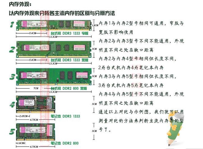 笔记本内存条标压和低压的区别图标