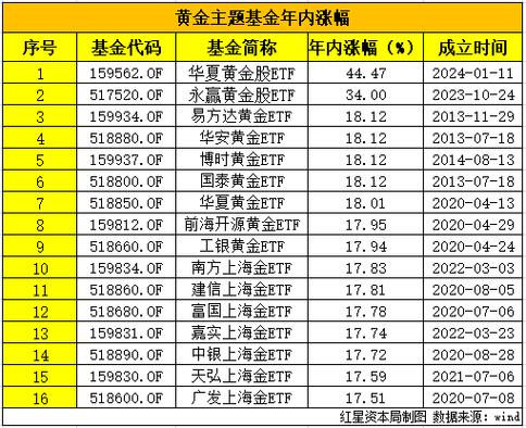 黄金ETF持仓量查询即时图标