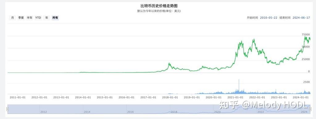 比特币未来十年价格预测图标