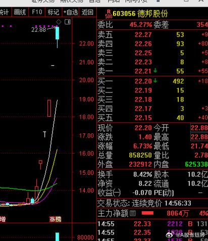 二板一字板炸板还会有三板吗图标