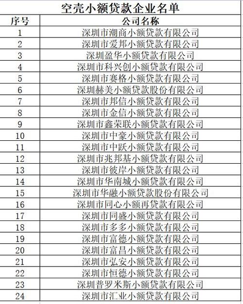 深圳十大贷款公司排名图标