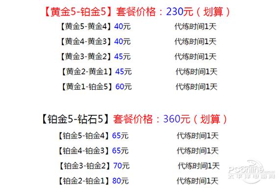 英雄联盟代练到30级图标