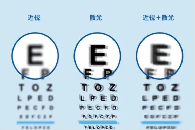 模糊和重影的区别图标