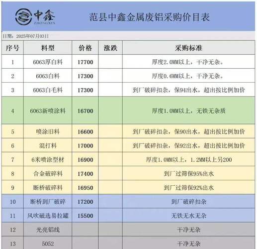 废铝合金多少钱一斤图标