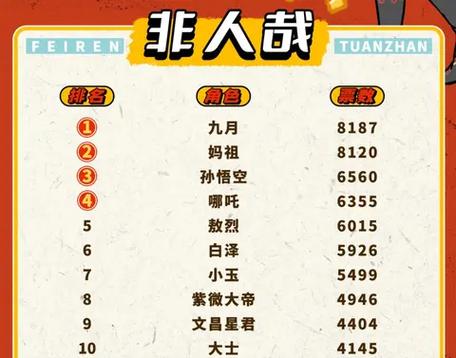 人气排名软件截图