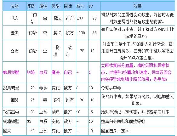 洛克王国伊莎贝拉技能截图