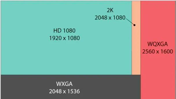 显示器100hz和120hz的区别截图