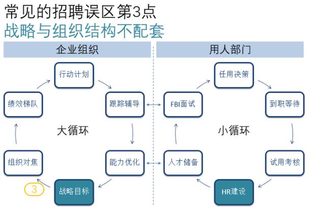 招聘有哪些策略截图