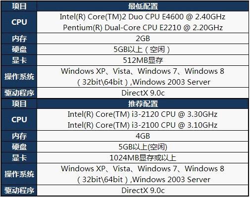 lol流畅配置要求截图