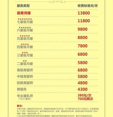 上门月嫂一个月多少钱缩略图