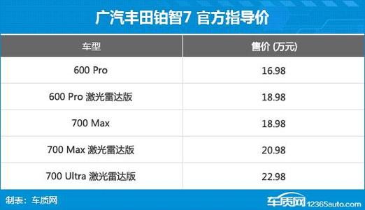 广汽铂智7多少钱图标