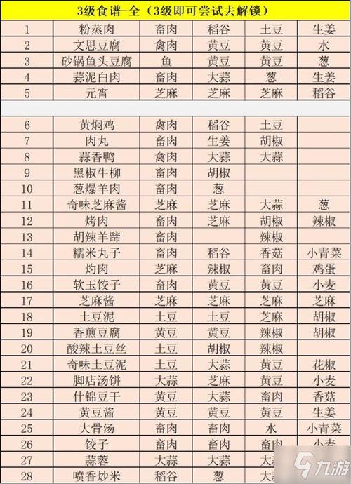江湖悠悠精致午餐图鉴截图