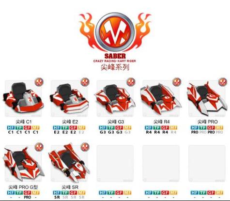 跑跑卡丁车尖峰v1图标