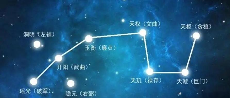 北斗七星的现代星名图标