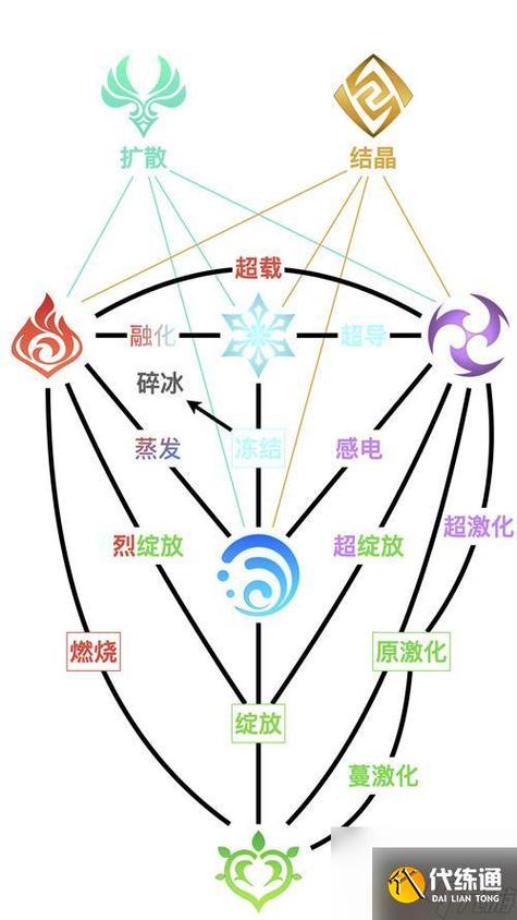 原神元素激发论截图