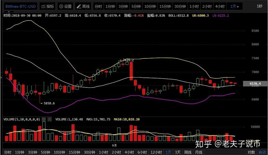 eos最新价格走势图图标