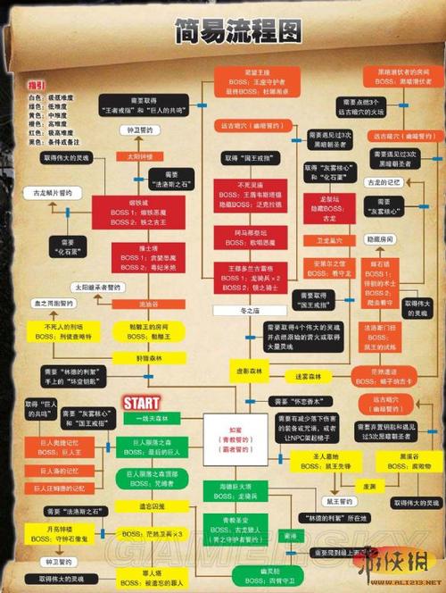 黑魂2负重机制