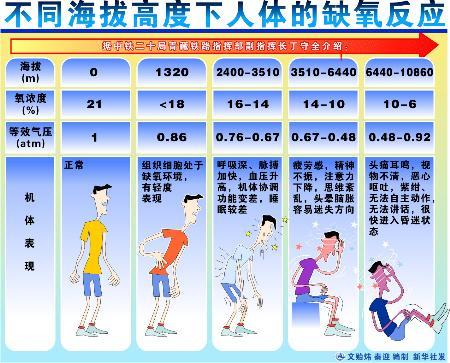 三个症状说明缺氧了图标