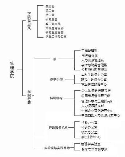 西南民族学教学管理平台官网图标