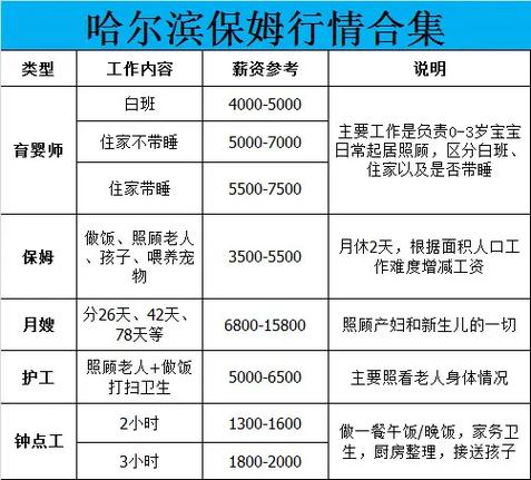 50-60岁保姆价格表图标