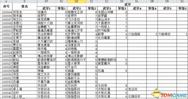 侠客风云传手游武功排名