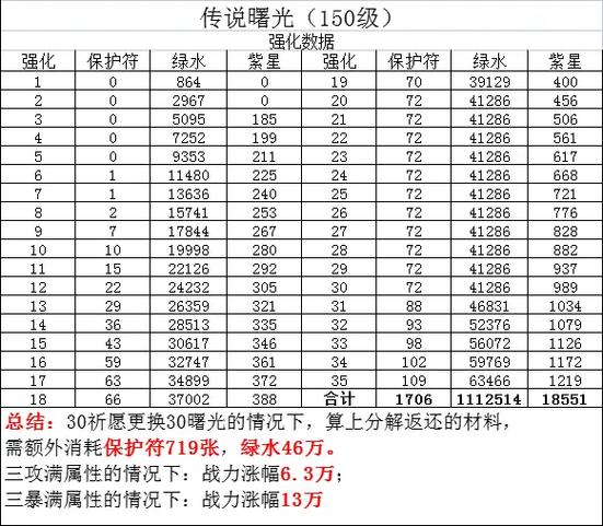 火影饰品分解返还保护符表截图