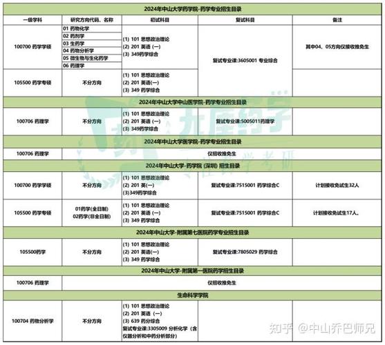 药学考研难度大吗图标