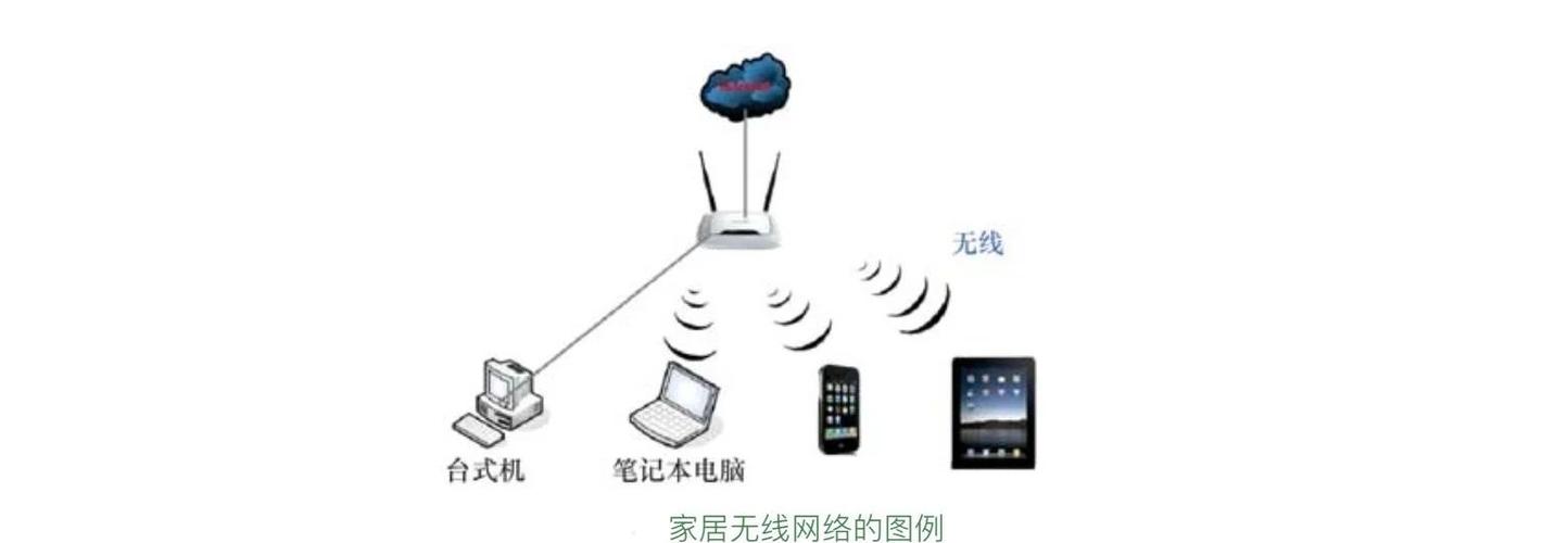 无线网络的选择方法图标