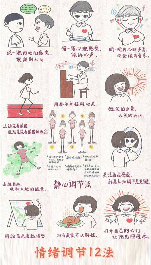 心理自我调节的方法图标