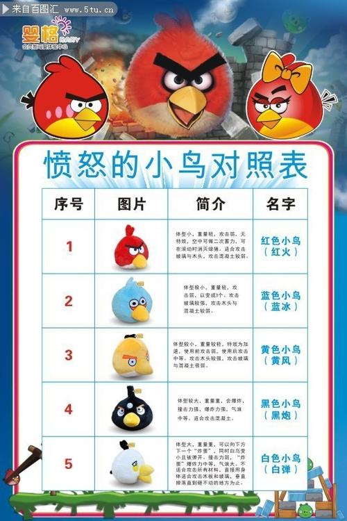 愤怒的小鸟鸟种类大全图标