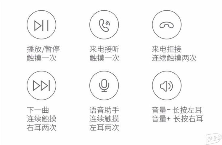 派美特蓝牙耳机使用说明图标