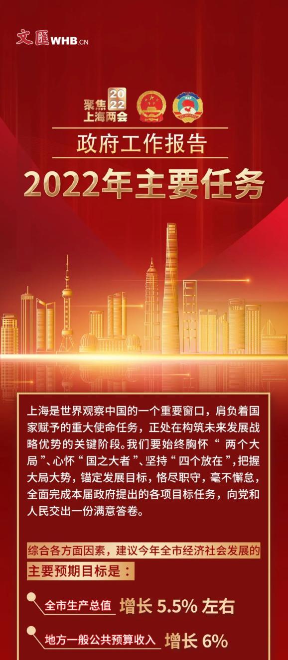 2022年将会发生什么事图标