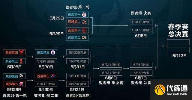 kpl的比赛机制截图