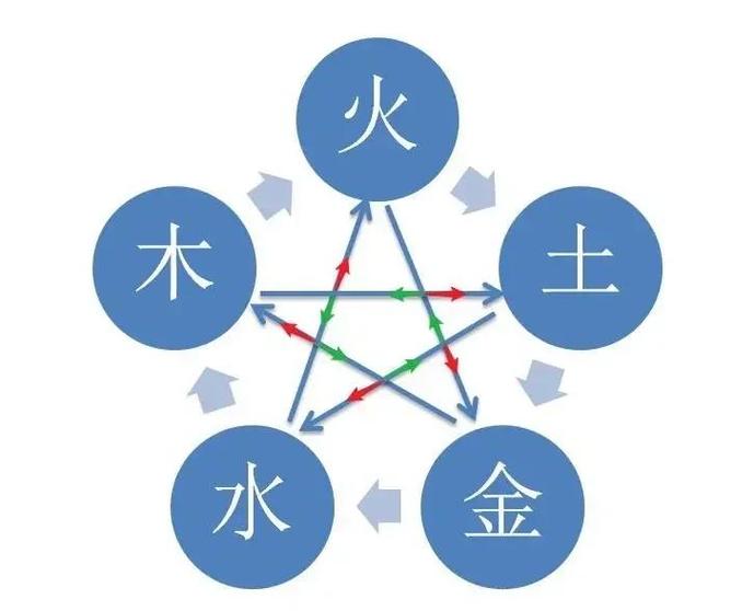三种人不能学易经
