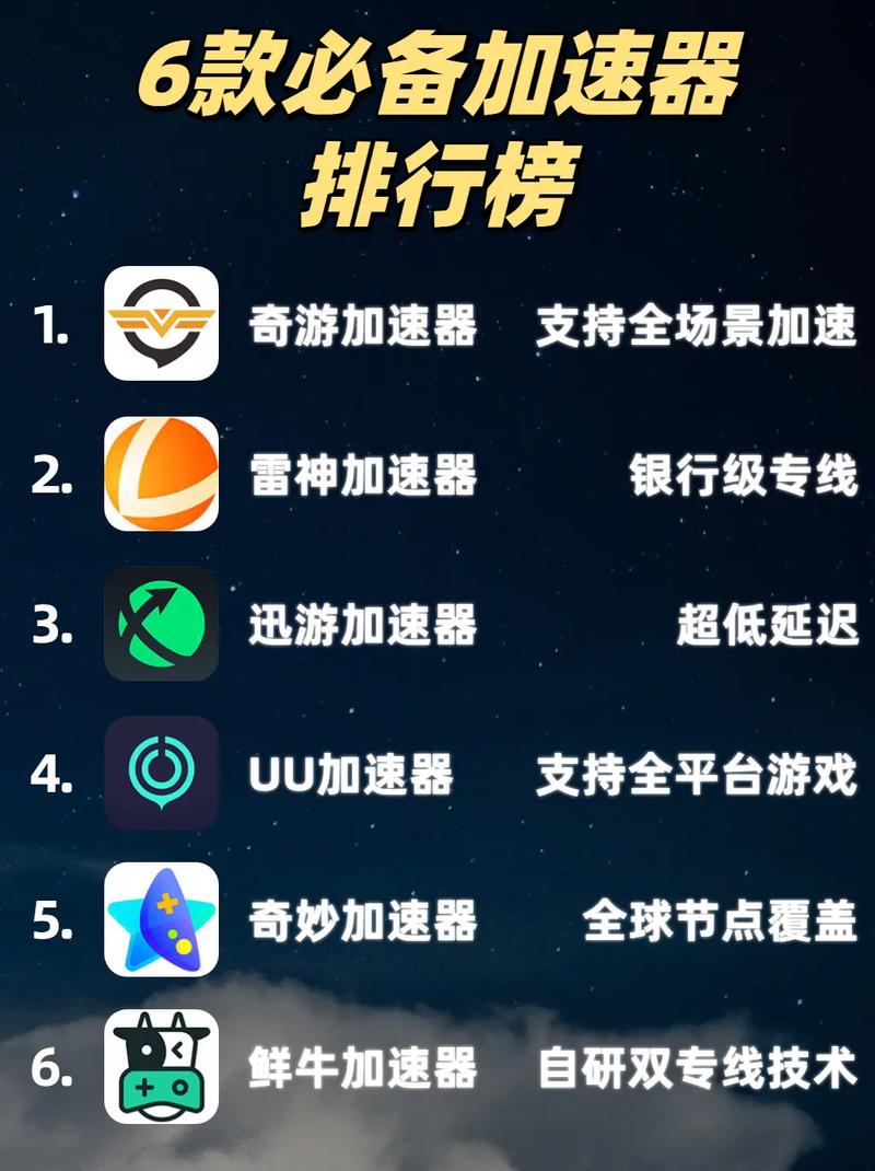 游戏加速器排行榜图标