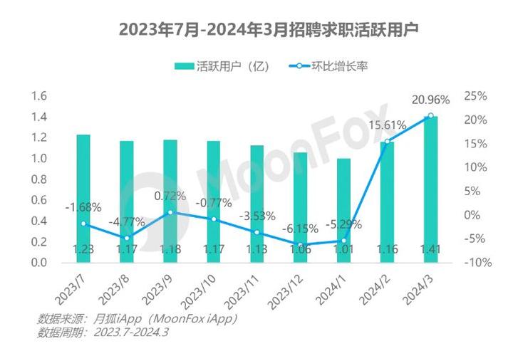 中国十大招聘网站截图