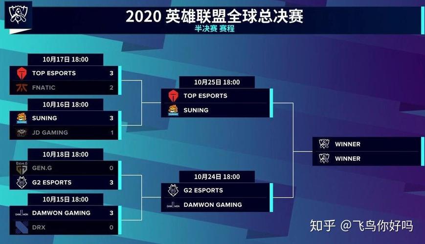 s10全球总决赛决赛视频图标