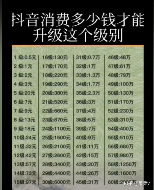 抖音43等级要多少钱一个图标