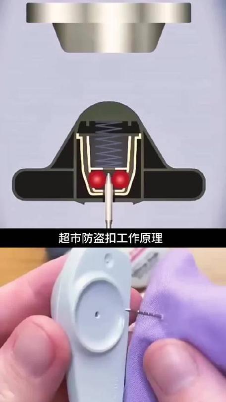 超市里防盗扣怎么取图标