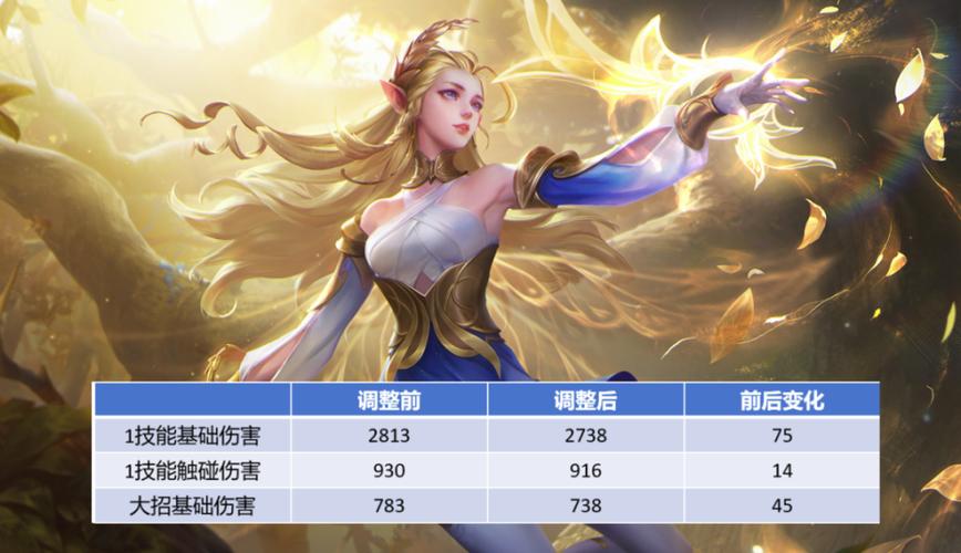 王者荣耀艾琳改动图标