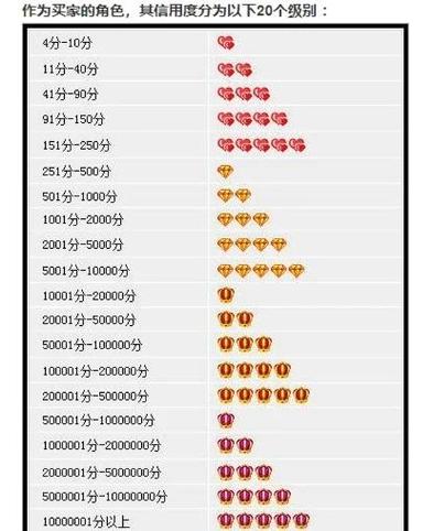 淘宝上评分红色和绿色的区别截图