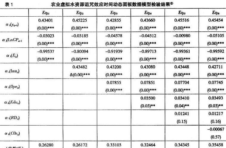 平稳面板数据图标